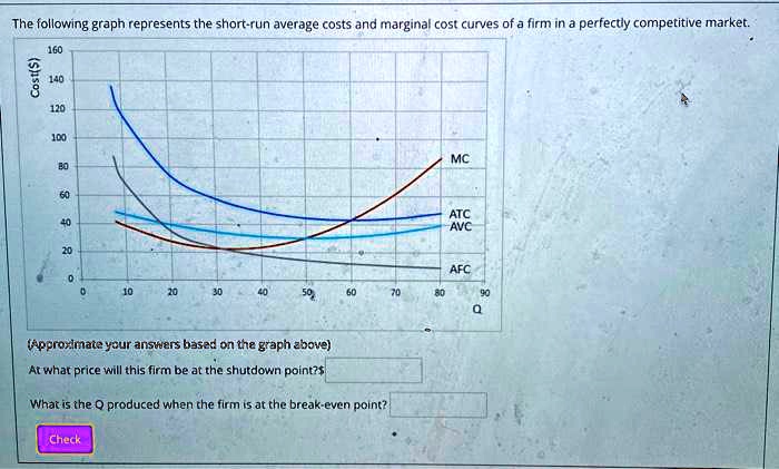 Cost() The following graph represents the short-run average costs and ...