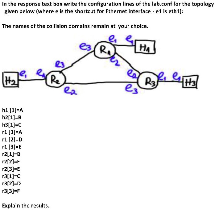 In the response text box write the configuration lines of the lab.conf for the topology given ...