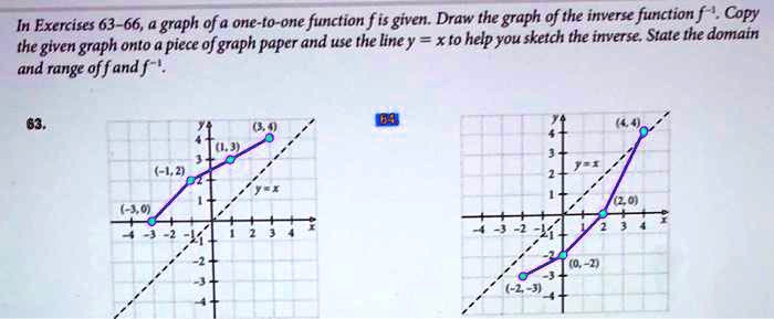 SOLVED: In Exercises 63-66, @ graph ofa one-to-One function f igiven ...