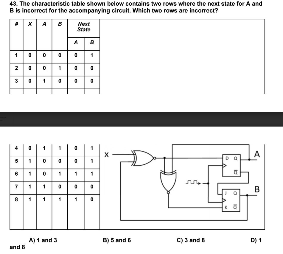 SOLVED: The characteristic table shown below contains two rows where the next state for A and B ...