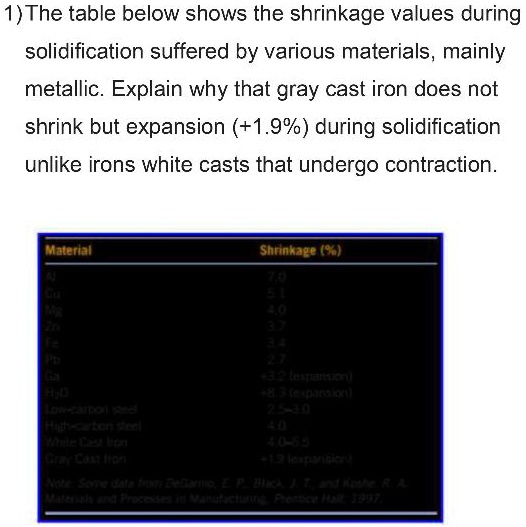 1) The table below shows the shrinkage values...