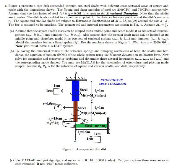 SOLVED: Figure 1 presents a thin disk suspended through two steel shafts with different cross ...