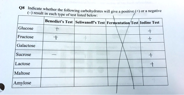 SOLVED: Q8 Indicate whether the following carbohydrates will give ...