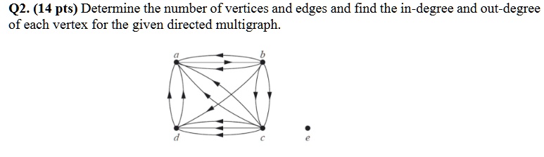 SOLVED: Q2. (14 pts) Determine the number of vertices and edges and find the in-degree and out ...