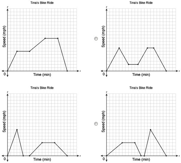 SOLVED: Tina is going for a bike ride. When she leaves her house, she ...