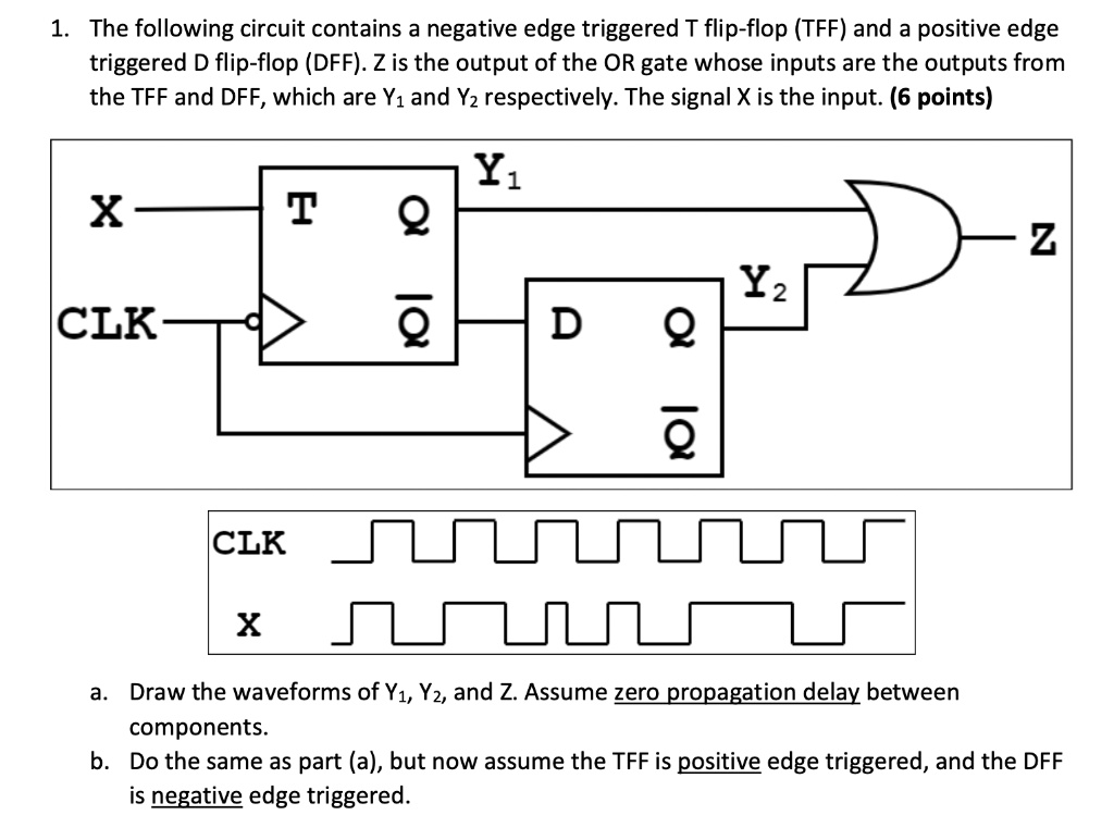 SOLVED: The following circuit contains a negative edge triggered T flip-flop (TFF) and a ...