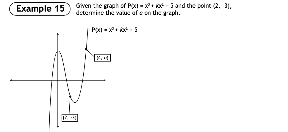 SOLVED: Example 15 Given the graph of P(x) = x + kx2 + 5 and the point ...