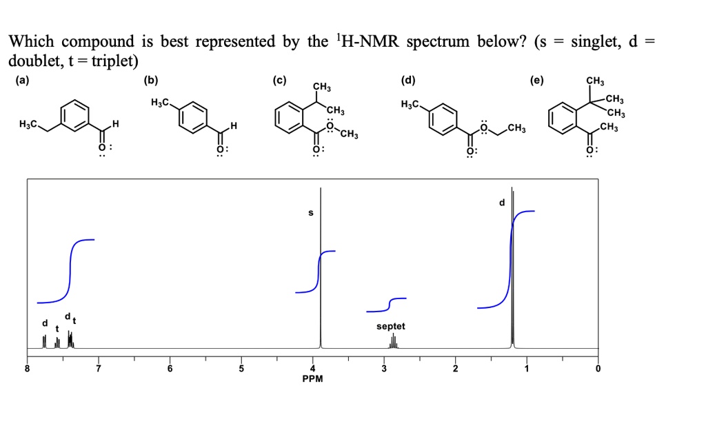 Which compound is best represented by the 'H-NMR spectrum below? (s ...