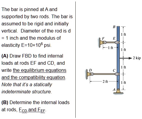 SOLVED: The bar is pinned at A and supported by two rods. The bar is ...