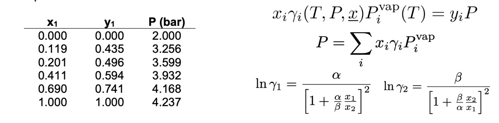 SOLVED: VLE Models in MATLAB Use lsqnonlin to find the van Laar constants (alpha, beta) that ...