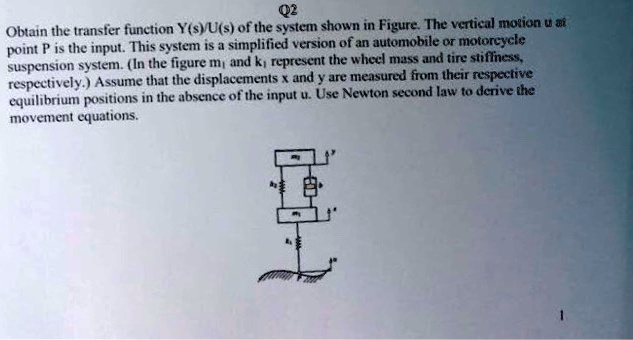SOLVED: Obtain the transfer function Y(s)/U(s) of the system shown in Figure. The vertical ...