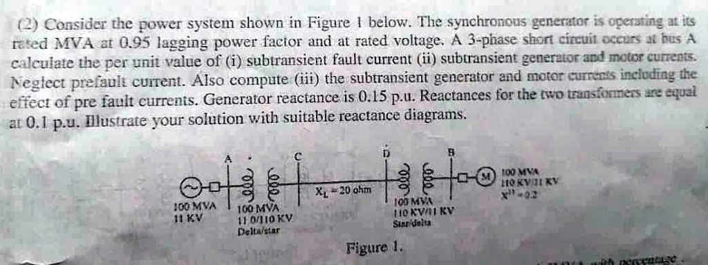 Solved Consider The Power System Shown In Figure 1 Below The Synchronous Generator Is