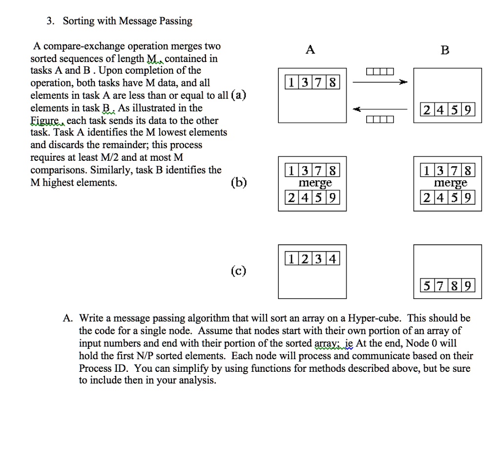 Solved Text Analyze Your Algorithm For The Following A Time Serial Ts B Computation Time 8670