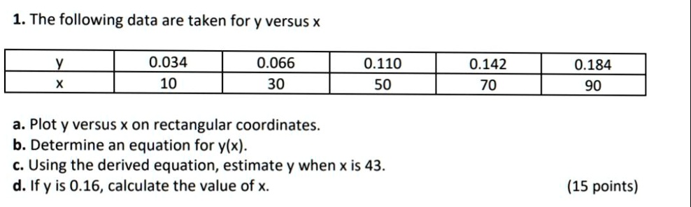 SOLVED: 1.The following data are taken for y versus x y X 0.034 10 0. ...
