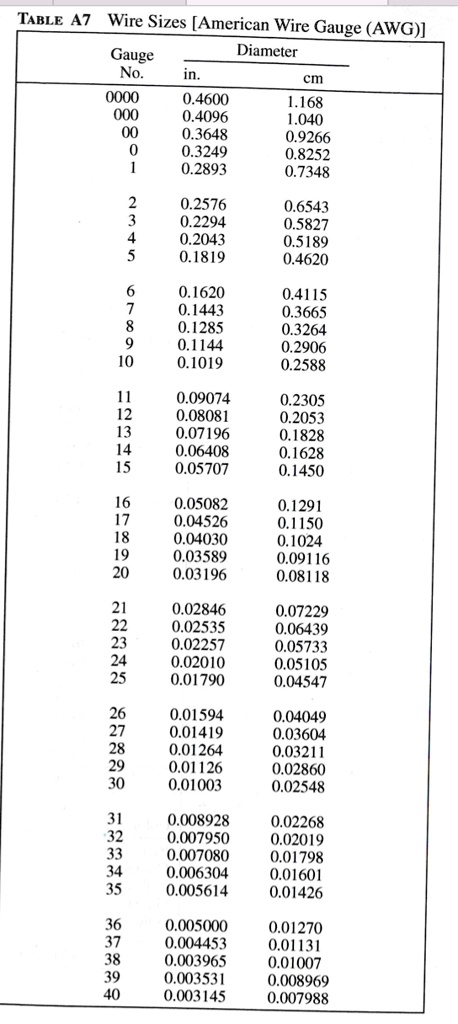 SOLVED: A uniform section of copper wire has a current of 20 A ...