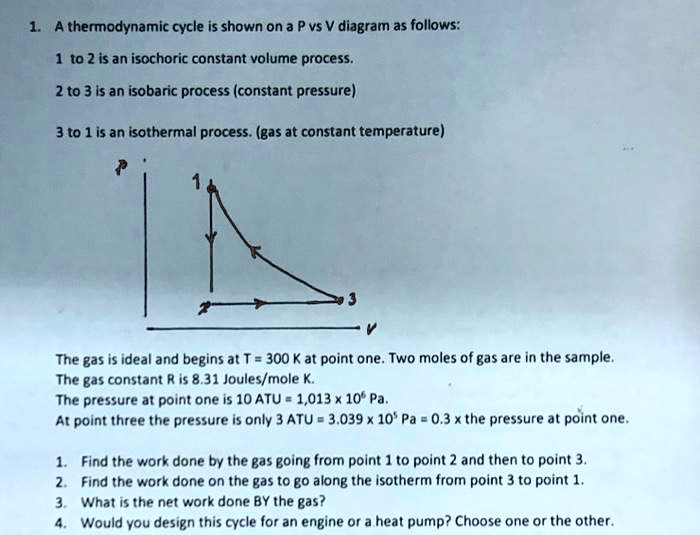SOLVED: 1.A thermodynamic cycle is shown on a P vs V diagram as follows ...