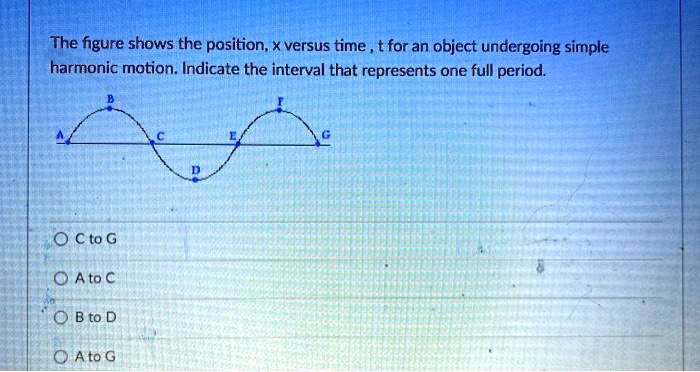 SOLVED: The figure shows the position X versus time t for an object undergoing simple harmonic ...