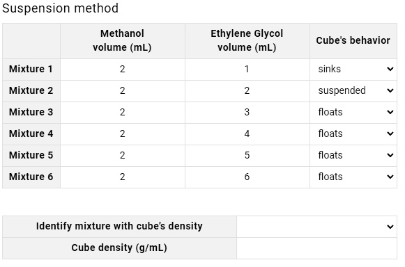 identify mixture with cubes density and identify the cubes density ...