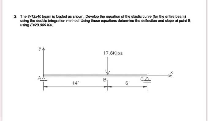 SOLVED: The W12x40 beam is loaded as shown. Develop the equation of the ...