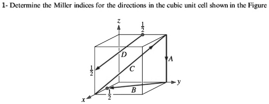 [GET ANSWER] 1- Determine the Miller indices for the directions in the cubic unit cell shown in ...