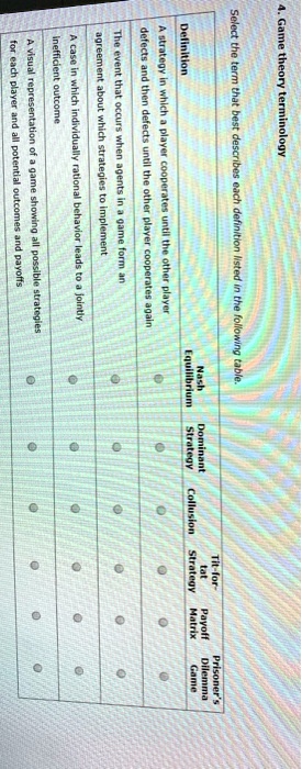 4. Game theory terminology Select the term that best describes each ...