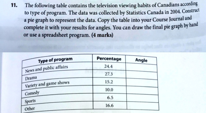 SOLVED: 11. The following table contains the television viewing habits ...