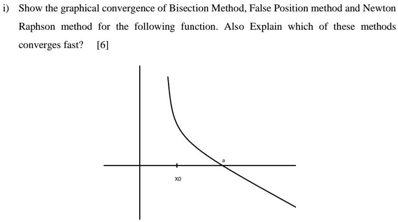 SOLVED:1) Show the graphical convergence of Bisection Method, False Position method and Newton ...