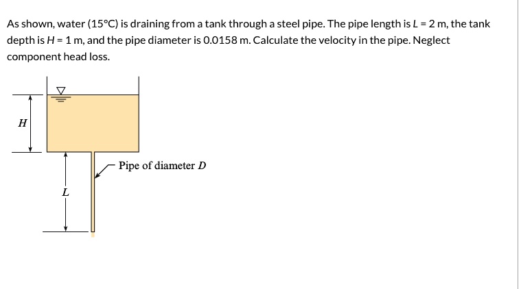 SOLVED: As shown, water (15Â°C) is draining from a tank through a steel ...