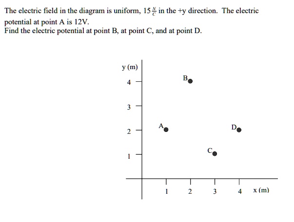 the electric field in the diagram is uniform 15 4 in the y direction ...