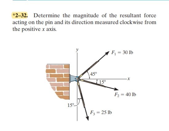 2 32 determine the magnitude of the resultant force acting on the pin ...