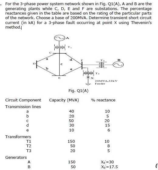 SOLVED: For the 3-phase power system network shown in Fig.Q1A, A and B are the generating plants ...