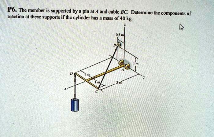 P6. The member is supported by a pin at A and cable BC. Determine the ...