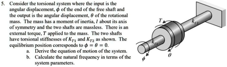SOLVED: Consider the torsional system where the input is the angular ...