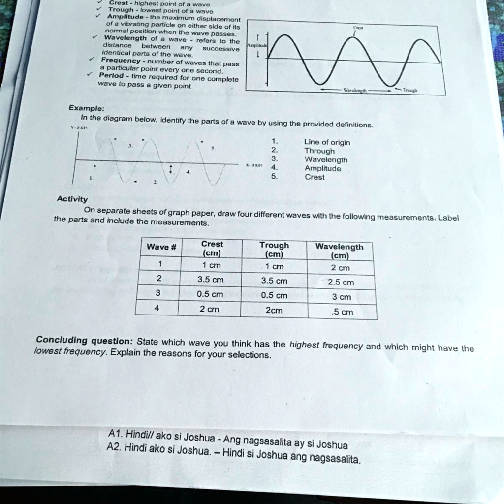 Activity On separate sheets of graph paper, draw four different waves with the following ...