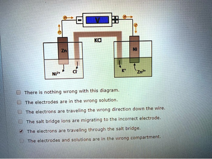 SOLVED: Ka Ni' There is nothing wrong with this diagram The electrodes are in the wrong solution ...