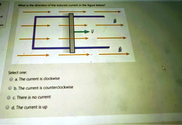 SOLVED: What is the direction of the induced current in the figure ...