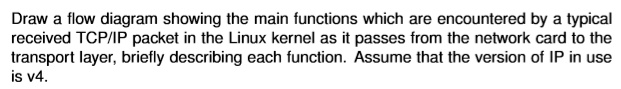 SOLVED: Draw a flow diagram showing the main functions encountered by a ...