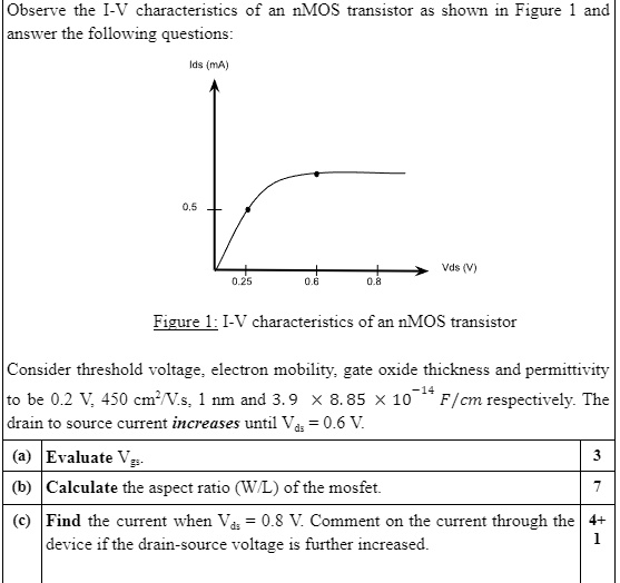 observe the i v characteristics of an nmos transistor as shown in ...