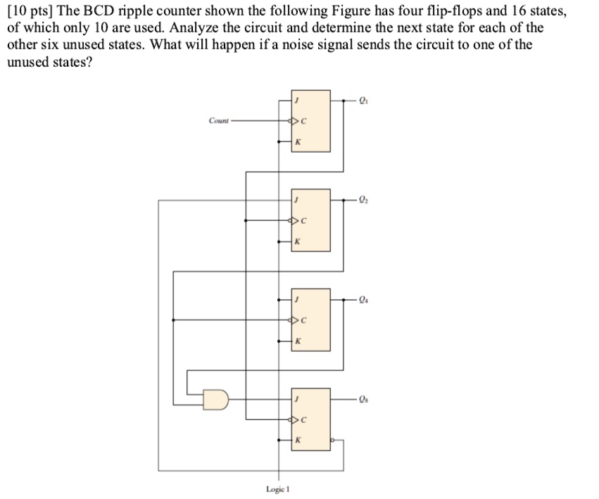 Solved 10 Pts The Bcd Ripple Counter Shown The Following Figure Has Four Flip Flops And 16