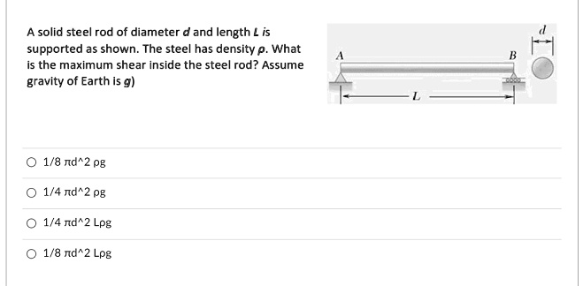 SOLVED: A solid steel rod of diameter d and length is supported as ...