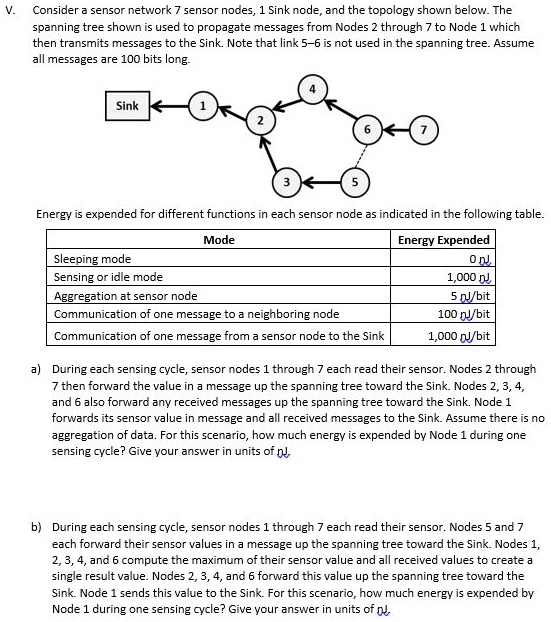V. Consider a sensor network 7 sensor nodes, 1 Sink node, and the topology shown below. The ...