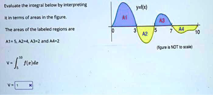 [GET ANSWER] evaluate the integral below by interpreting it in terms of ...