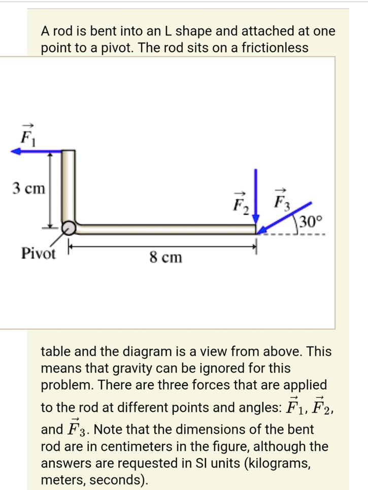 A rod is bent into an L shape and attached at one point to a pivot. The rod sits on a ...