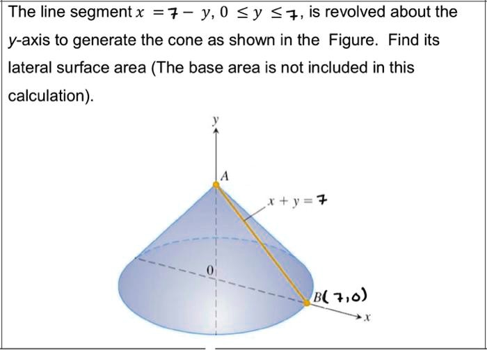 the line segment x 7 y0 y is revolved about the y axis to generate the ...