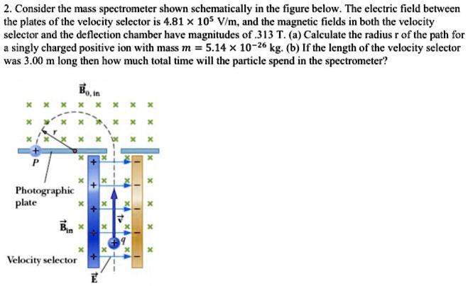 SOLVED: Consider the mass spectrometer shown schematically in the ...