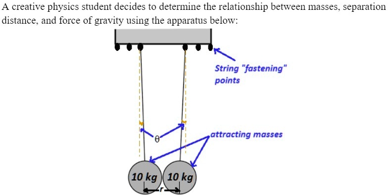 SOLVED: 'A creative physics student decides to determine the ...