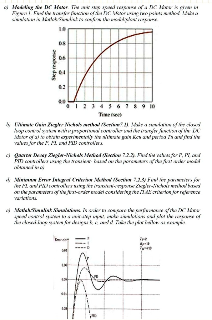 A Modeling The Dc Motor The Unit Step Speed Response Of A Dc Motor Is