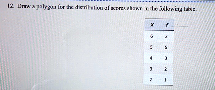 12 draw a polygon for the distribution of scores shown in the following ...