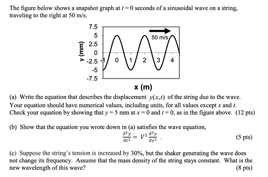 The figure below shows a snapshot graph at t = 0 seconds of a ...