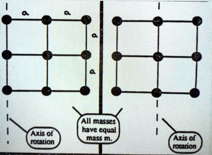 SOLVED: All masses have equal mass m Axis of rOtation Axis ol mlation